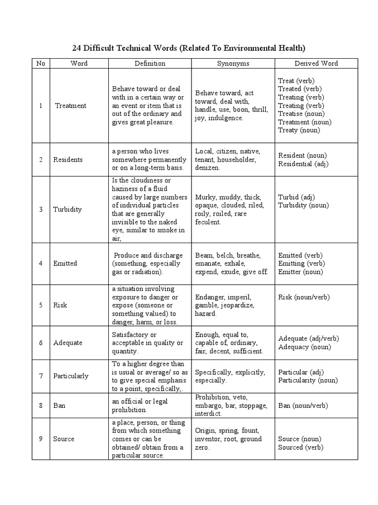 24 Difficult Technical Words | PDF | Poison | Social Stigma