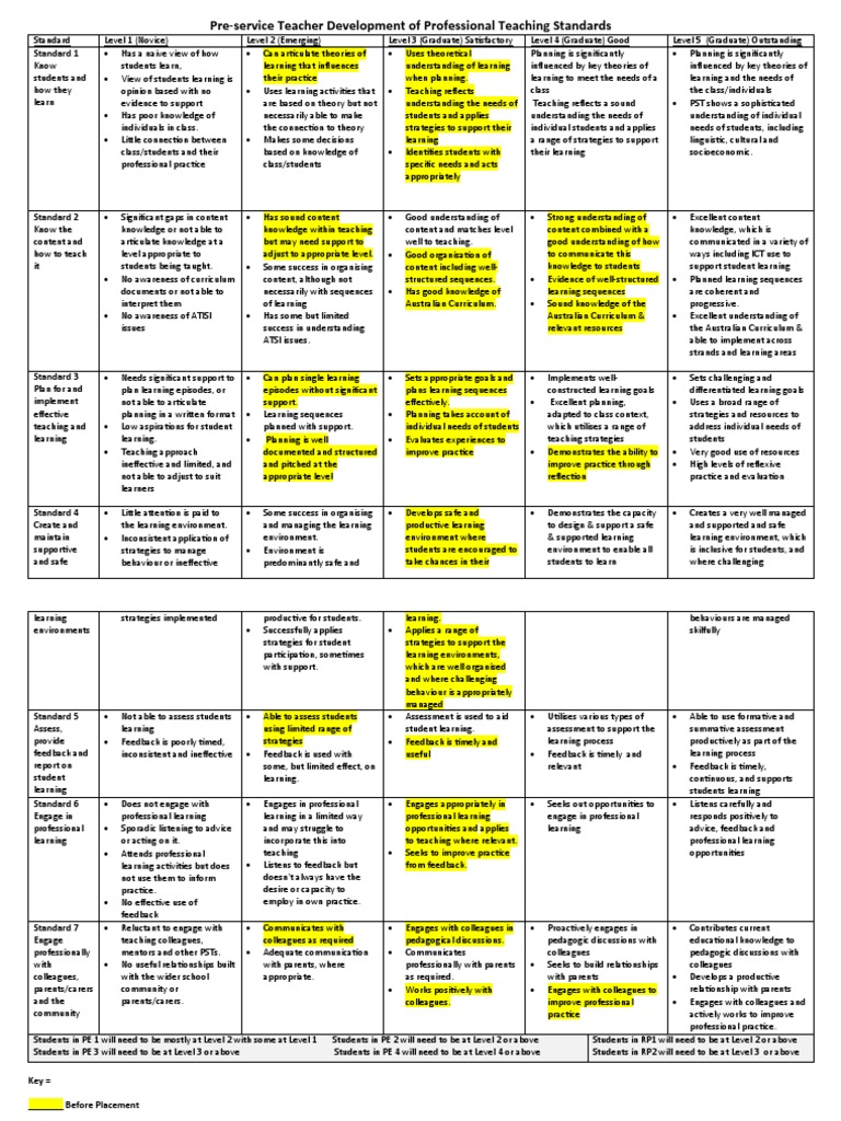 Teacher Standards for Pre-Service Development | PDF | Educational ...