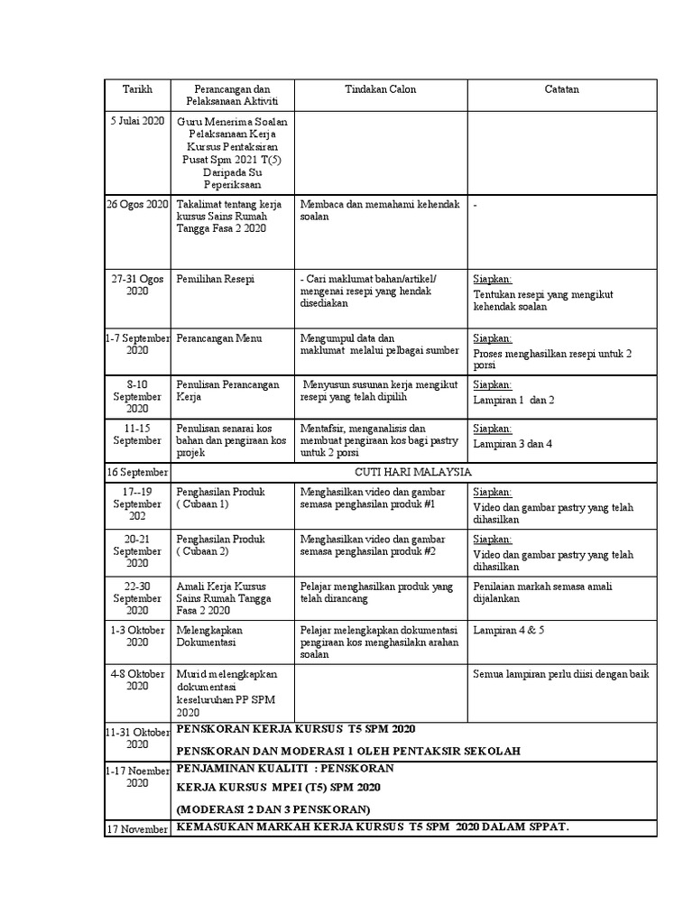 Jadual Perancangan | PDF