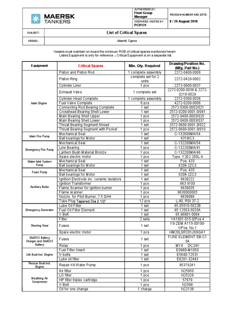 List of Critical Spares | PDF | Piston | Bearing (Mechanical)