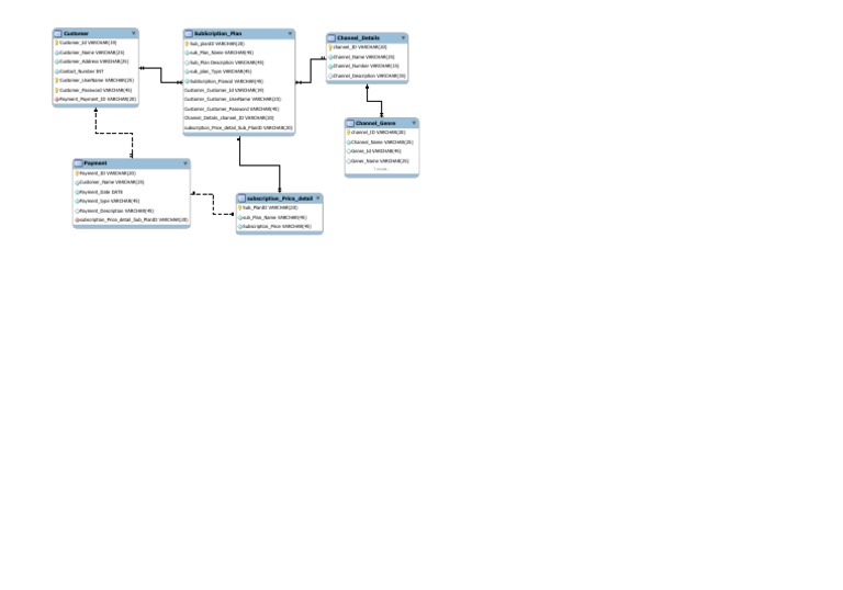 System Design Database | PDF | Business