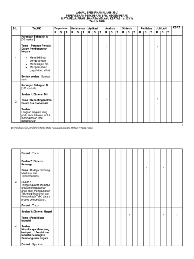 Jsu Kertas 1 Bahasa Melayu Percubaan SPM 2020 PDF | PDF