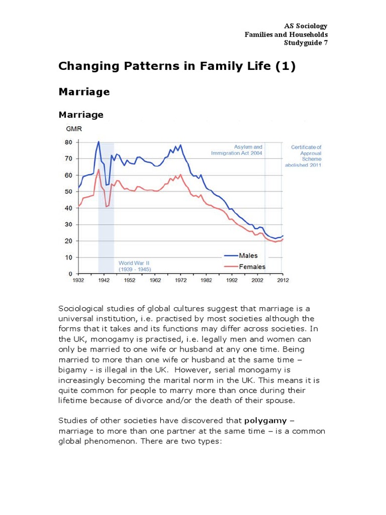 Changing Patterns of Marriage in the UK: Declining Rates and Rising ...