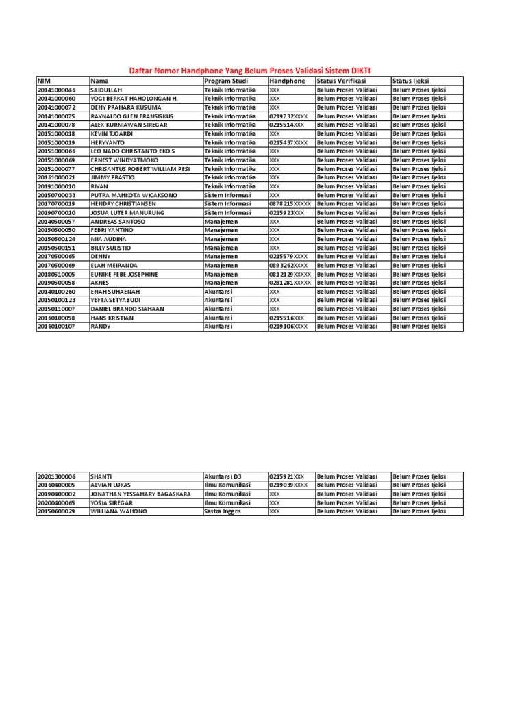 Daftar Nomor Handphone Yang Belum Proses Validasi Sistem DIKTI | PDF