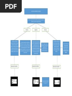 Mapa Conceptual Del Movimiento | PDF