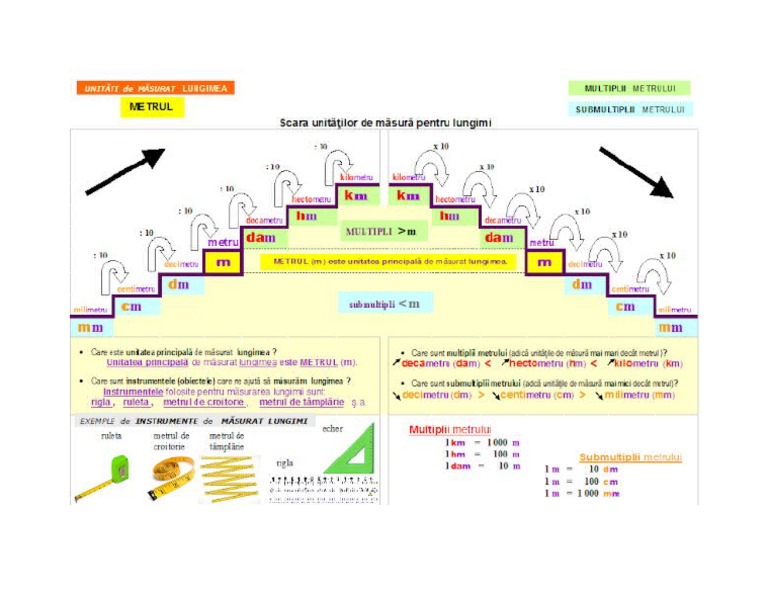 Metrul - Multipli Si Submultipli | PDF