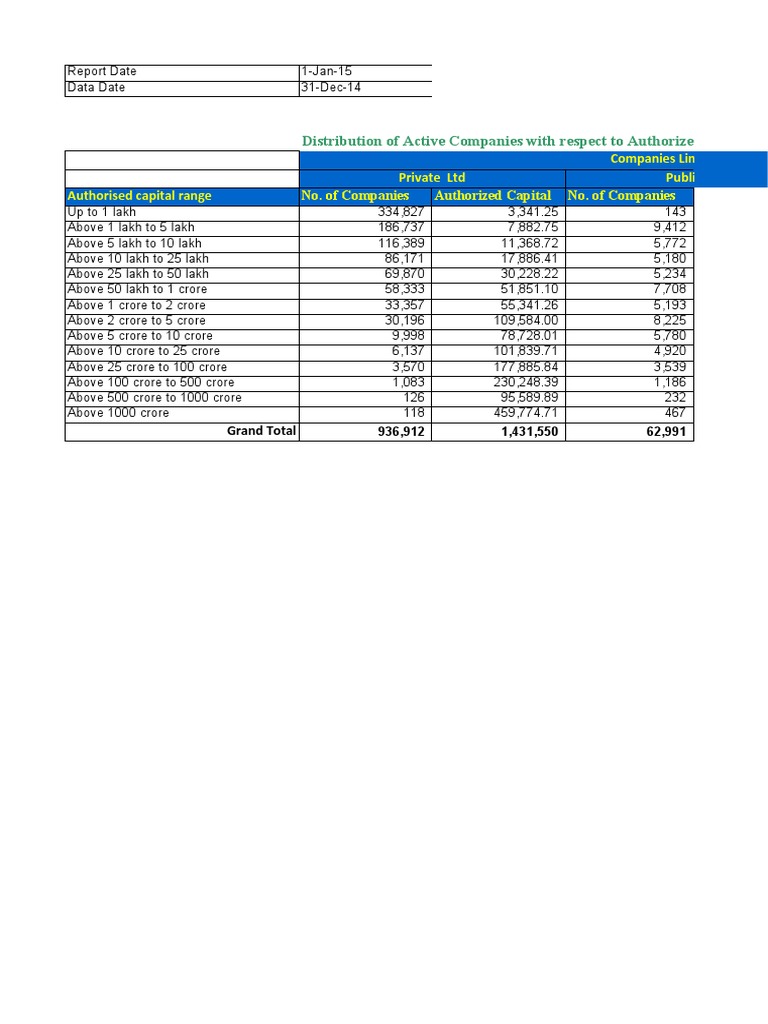 Authorised Capital Ranges Active 1 | PDF | Economy Of India | Business