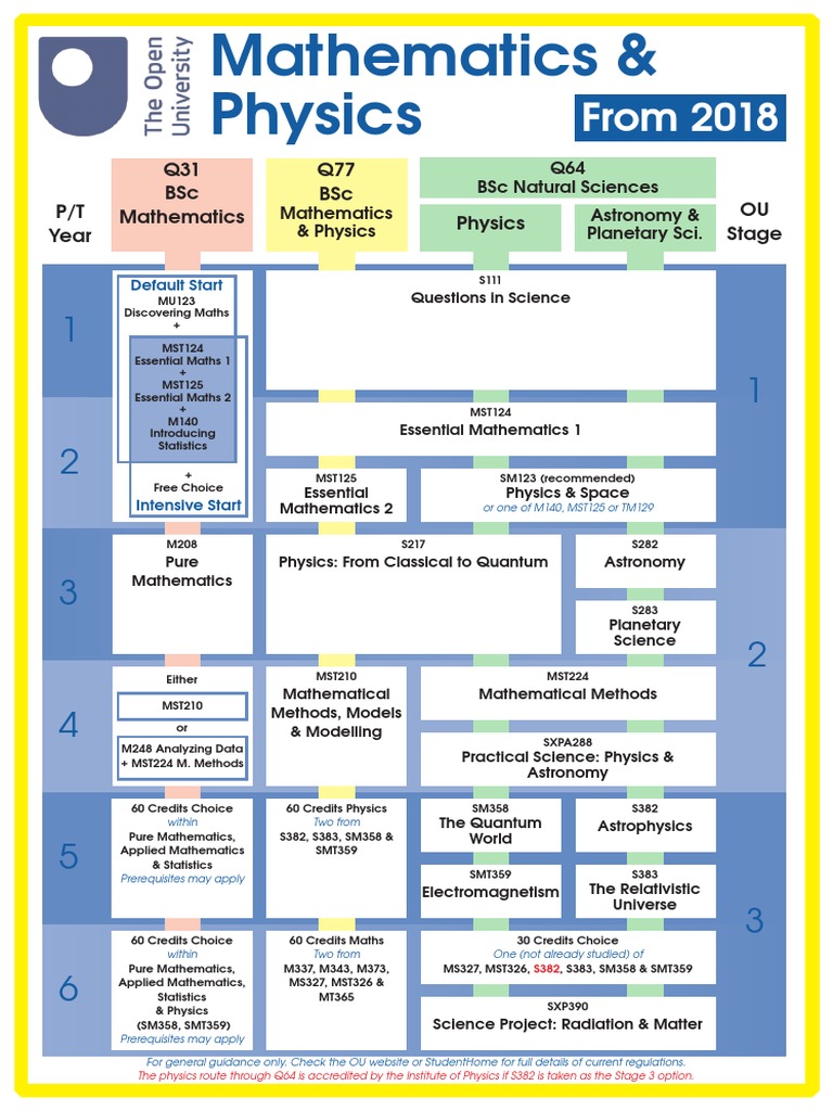 Maths - and - Physics Open University | PDF | Physics | Astronomy