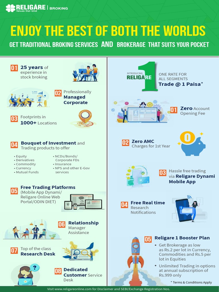 Religare Dynami Trading Services Overview | PDF | Stocks | Securities ...