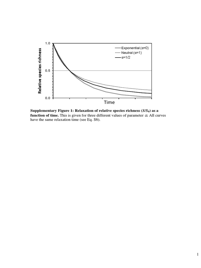 Halley Et Al. - 2016 - Dynamics of Extinction Debt Across Five ...