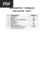 Tablas MOST Completas | PDF | Arte