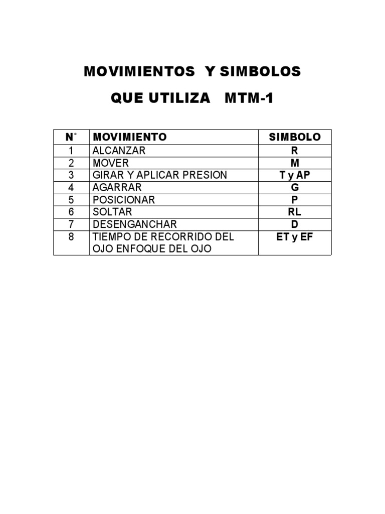Movimientos y Símbolos en MTM-1 y MTM-2 | PDF