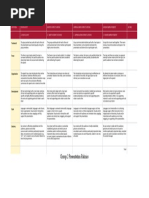 Active Listening Rubric | PDF | Linguistics | Human Communication