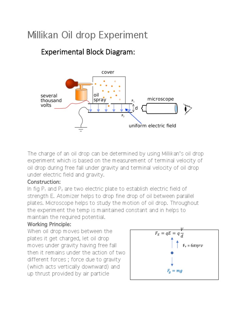 Millikan Oil Drop Experiment | PDF