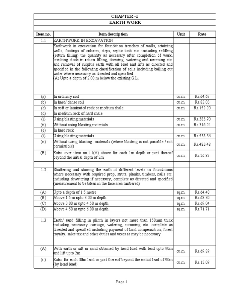 Civil Works (Final) | PDF | Mortar (Masonry) | Masonry