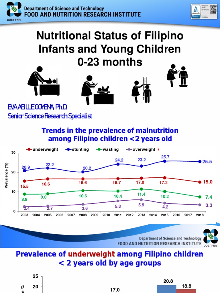 Nutritional Status of Filipino Infants and Young Children 0-23 Months ...