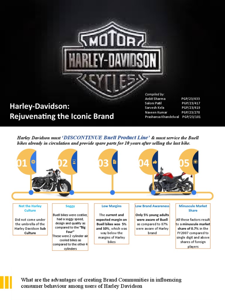 Harley-Davidson: Rejuvenating The Iconic Brand: Compiled by | PDF | Harley Davidson | Brand