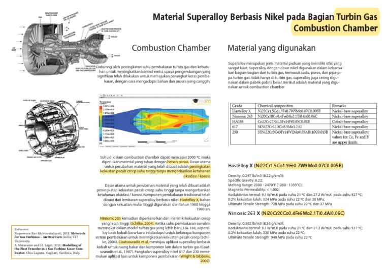 Contoh Tugas Besar PDF | PDF