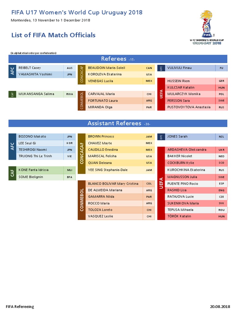 List of FIFA Match Officials: Referees | PDF | Team Sports | Sports