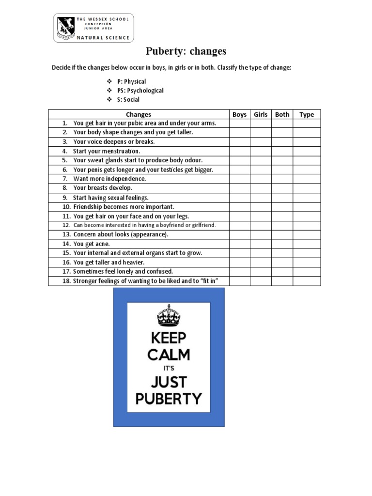 Puberty CHART | PDF