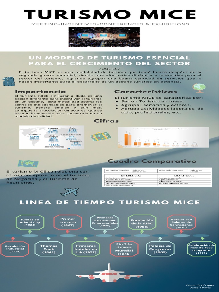 Turismo Mice | PDF | Turismo | Economias