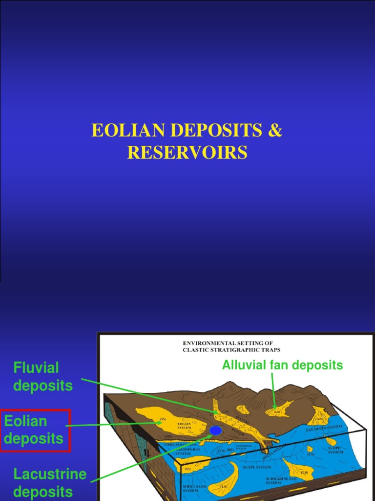 Eolian Deposits & Reservoirs | PDF