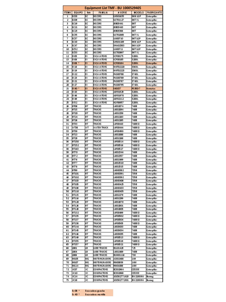 TMF OPS Construction Fleet Status Per Requisition Original Request ...