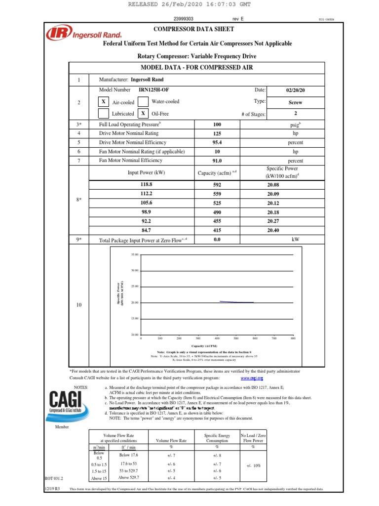 Compressor Data Sheet Federal Uniform Test Method For Certain Air ...