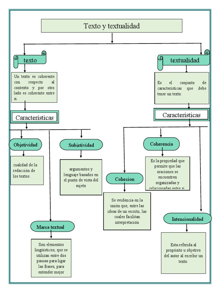 Mapa Conceptual de Lenguaje (Texto y Textualidad) | PDF | Epistemología | Lingüística