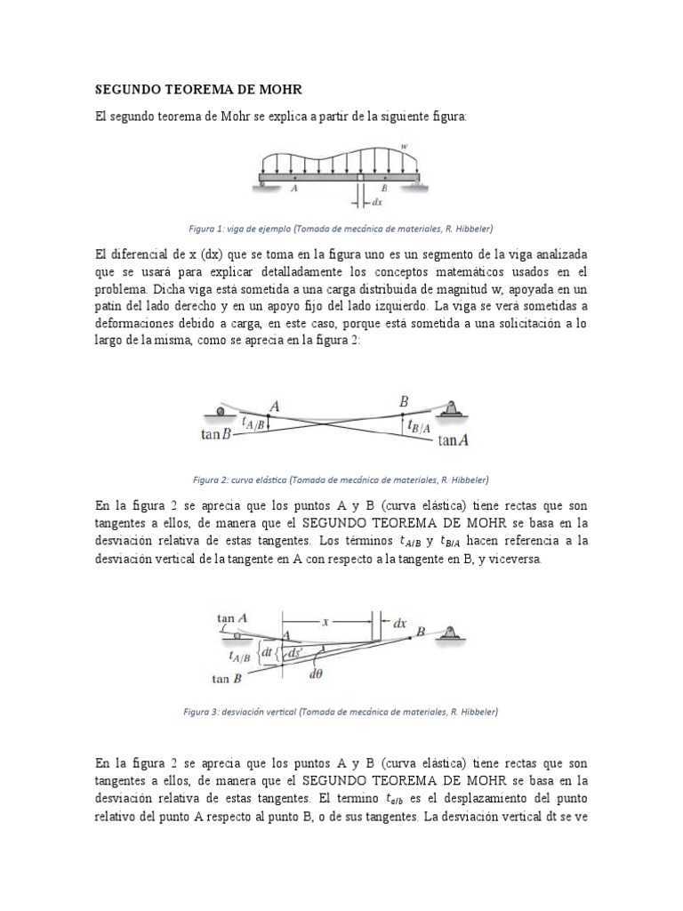 Segundo Teorema de Mohr | PDF | Resistencia de materiales | Tangente