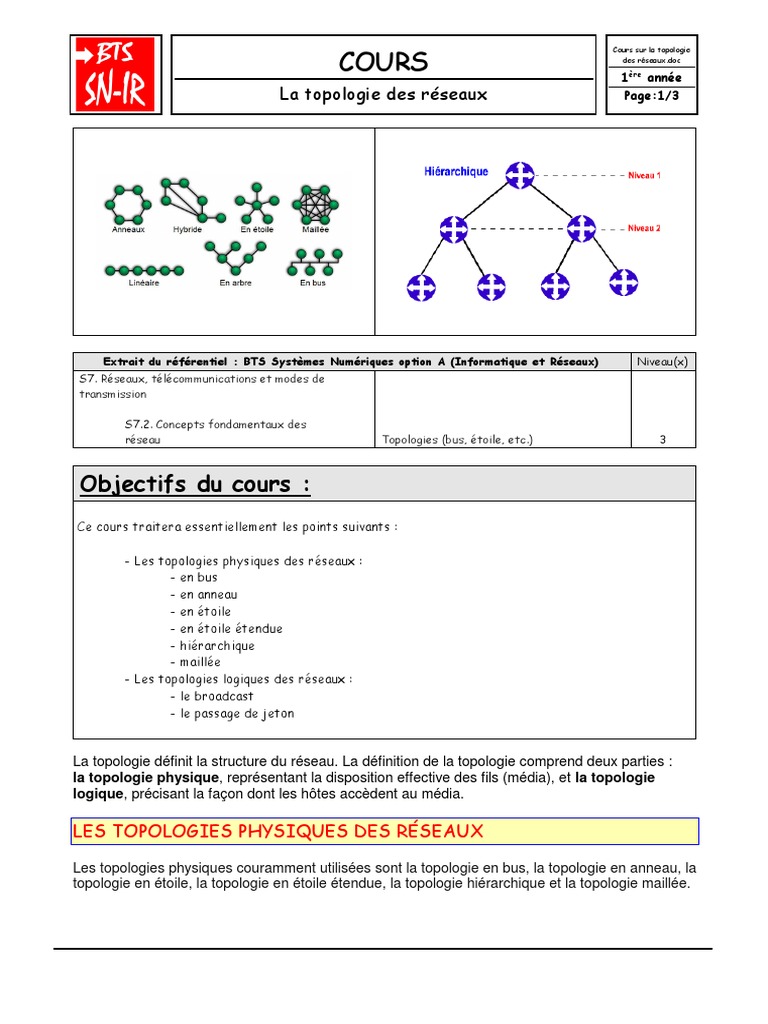 Cours Sur La Topologie Des Reseaux | PDF | Topologie de réseau ...