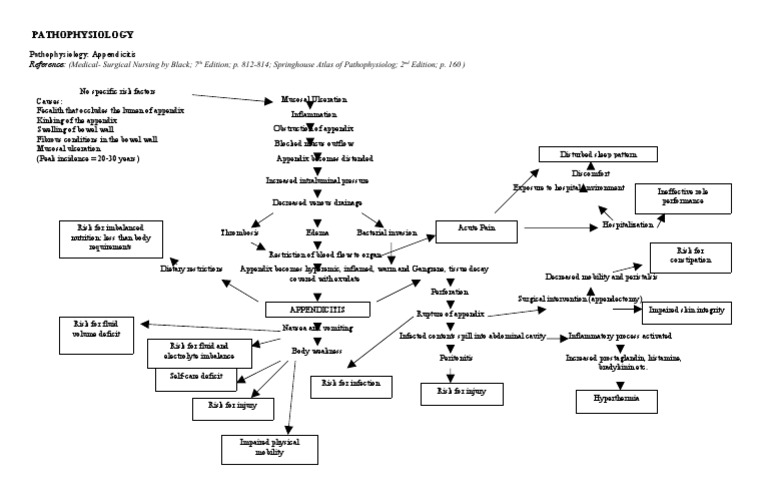 appendicitis- patho | Clinical Medicine | Epidemiology