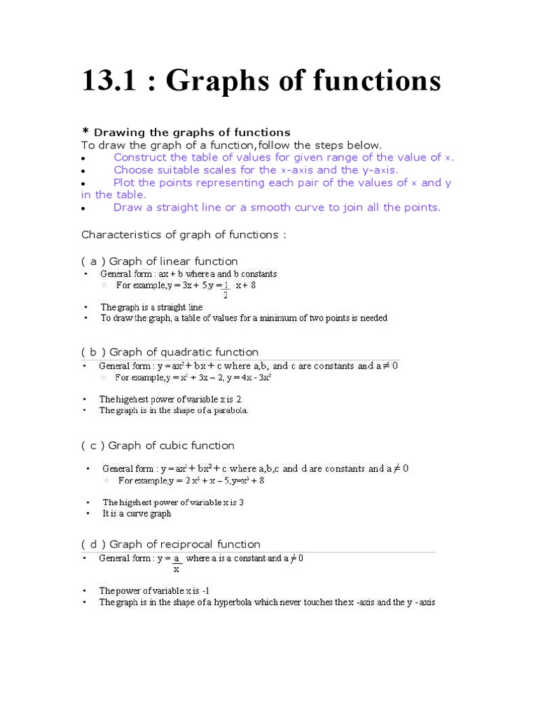 Drawing The Graphs of Functions | PDF | Inequality (Mathematics ...