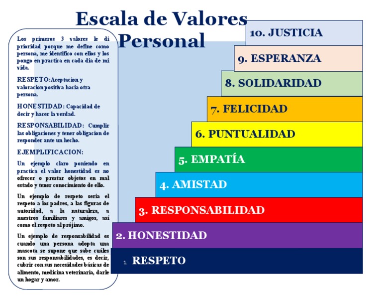 Que Son Los Valores Como Hacer Una Escala De Valores Para Que Sirven Y ...