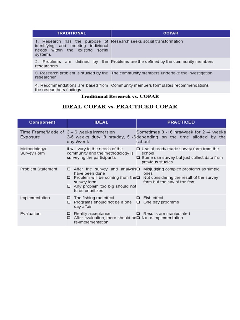 Handout COPAR Ideal Vs Practiced Ms Rochelle P Cabario RN RM | PDF