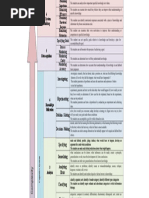 Problem Based Learning 7 Jumps | PDF | Neuropsychology | Learning