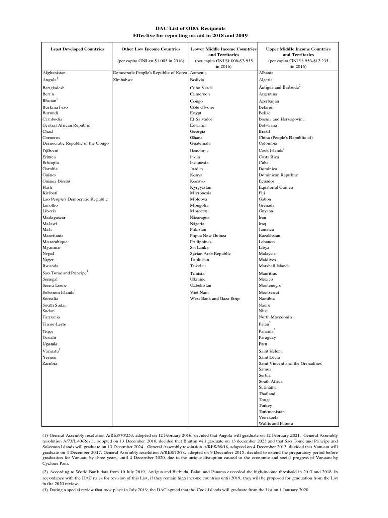 DAC List of ODA Recipients Effective For Reporting On Aid in 2018 and ...