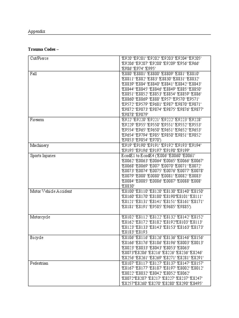 Trauma Codes | PDF | Hand | Musculoskeletal System