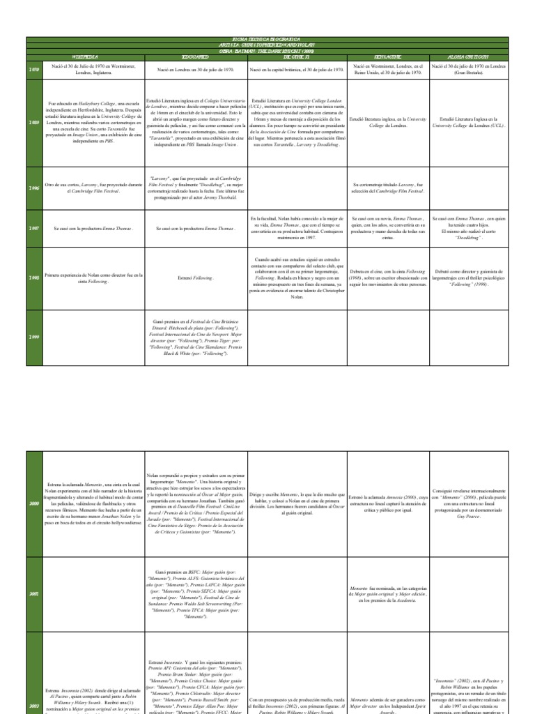 Ficha Técnica Biográfica - Christopher Nolan PDF | PDF | Cine | Premio de entretenimiento