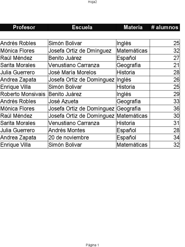Ejer 2 Sumar Si Conj | PDF