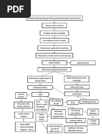 Intervensi Fisioterapi Pada Kasus Piriformis Syndrome | PDF