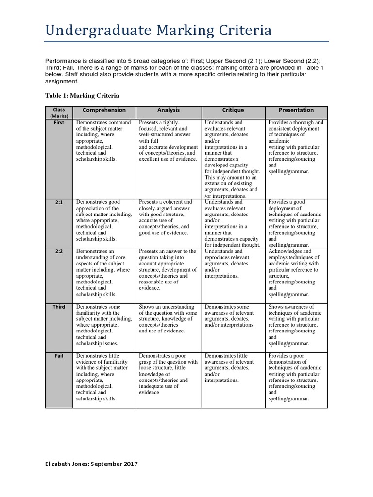 Undergraduate Marking Criteria and 20 Point Scale Sept 2017 | PDF ...
