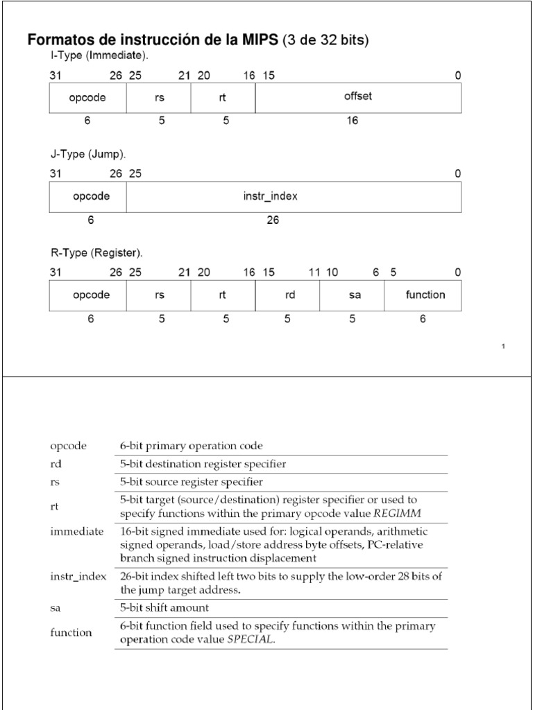 Formatos de instrucción y modos de direccionamiento en la arquitectura MIPS de 32 bits | PDF ...