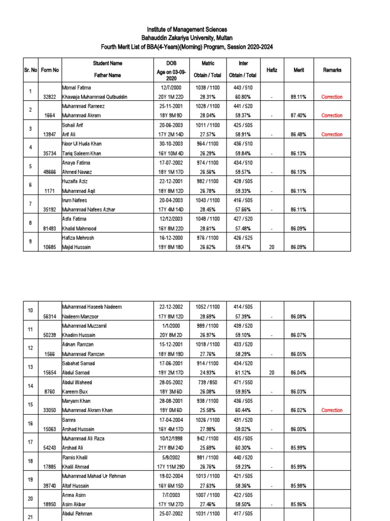 BBA 4-Year Merit List 2020-2024 | PDF | Government Of Pakistan | Pakistan