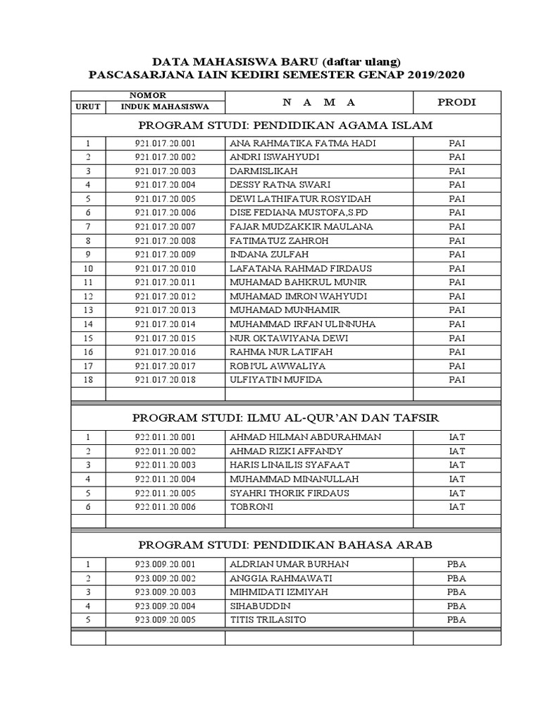 Data Mhs Baru SMT Genap 2019-2020 | PDF