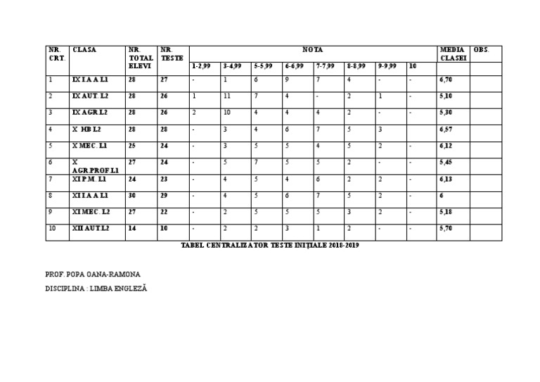 Tabel Teste Initiale 2018 | PDF | Technology & Engineering
