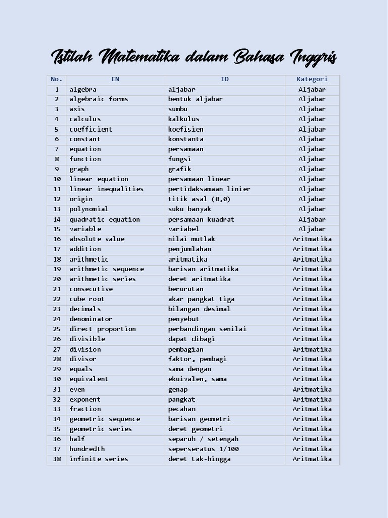 Istilah Matematika Dalam Bahasa Inggris PDF | PDF