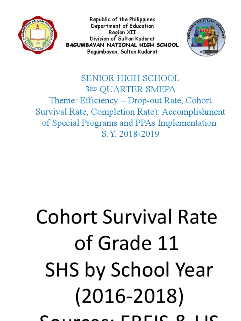 SENIOR HIGH SCHOOL Grade 11 Report | PDF | Behavior Modification | Learning