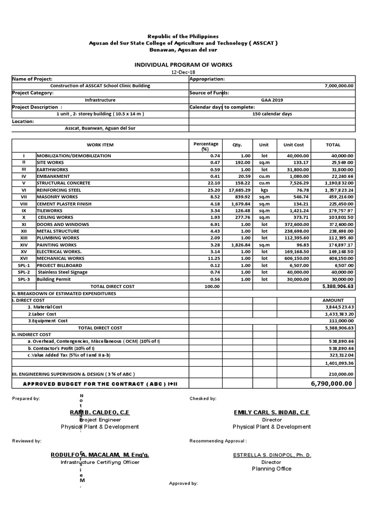 Individual Program of Works | PDF | Tile | Cement