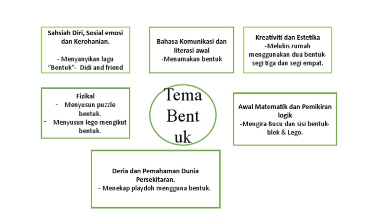 Aktivitas Edukasi Bentuk Anak | PDF | Seni & Disiplin Bahasa | Griya ...